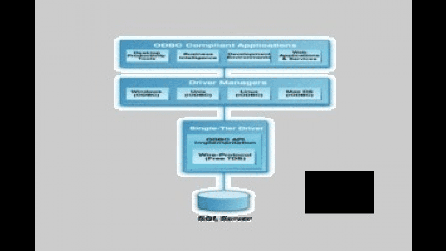 Download Openlink Lite Odbc Driver For Sql Server Tds For Mac Macupdate