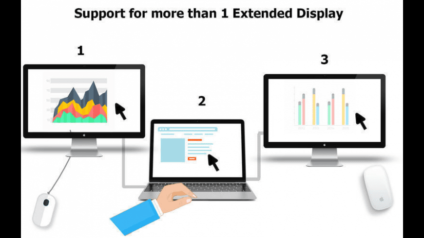 Multiscreen multimouse - rytesupplier